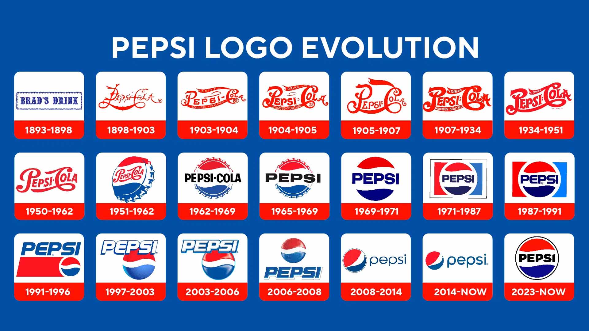 Pepsi ve Coca-Cola: Rekabetin Marka Kimliklerine Yansıması - Samet Köseoğlu